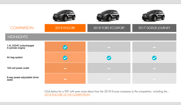 Mike Carlson | Projects