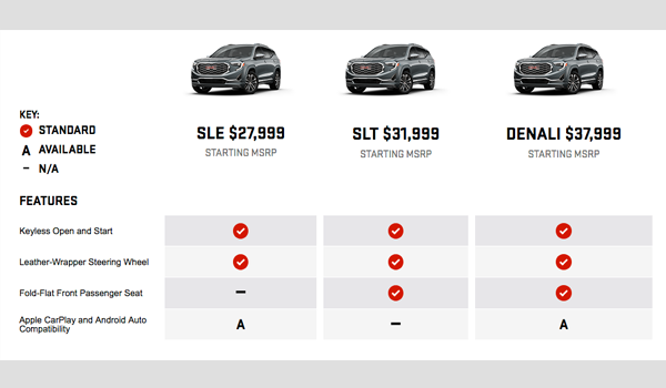 Mike Carlson | Projects