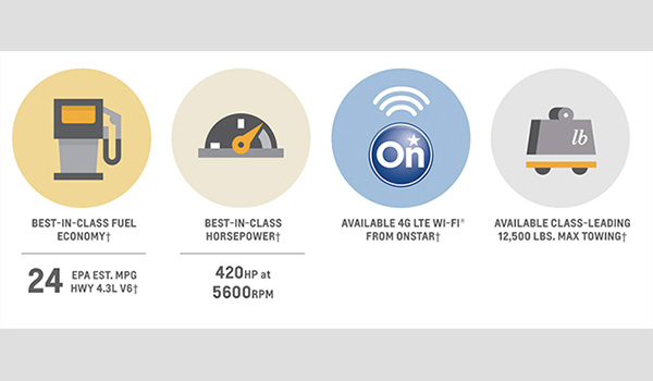 Mike Carlson | Projects